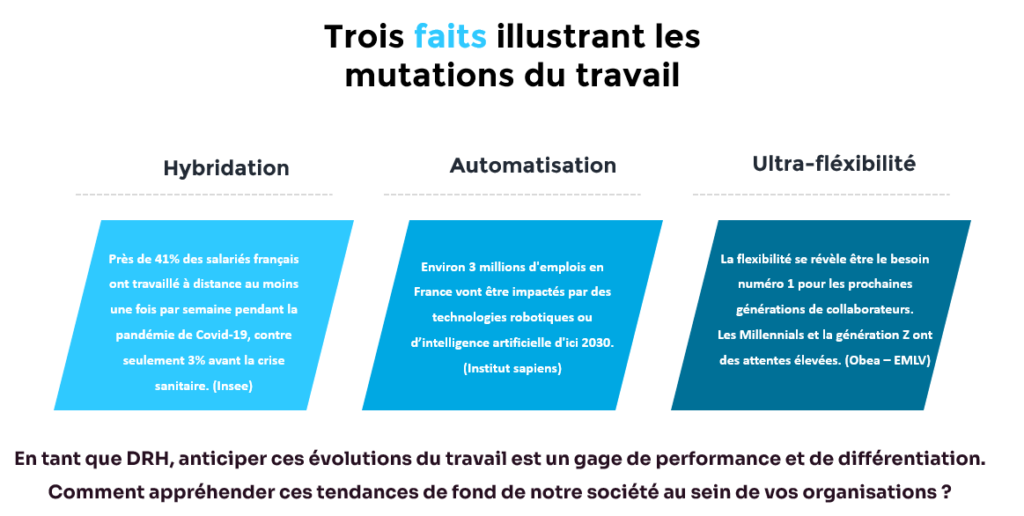 Obea et l'EMLV lancent un Observatoire